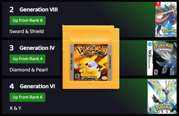 Pokemon Games Tier List | Pokemon Tier Lists